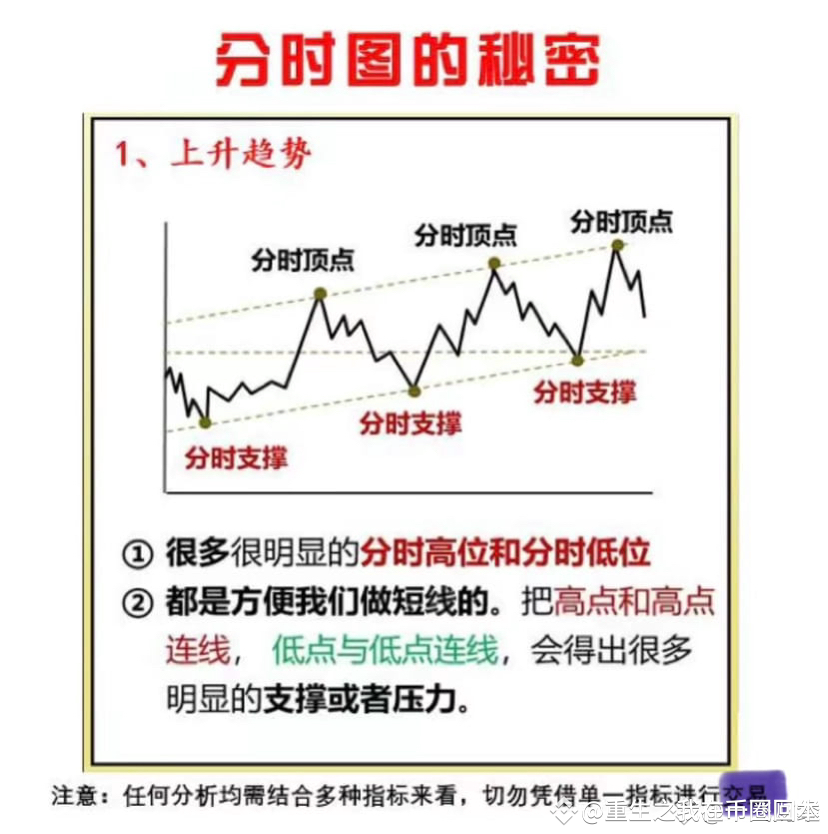 $NEIRO Dog Zhuang, I will not rest until we are at odds. | 重生之我在币圈回本 on ...