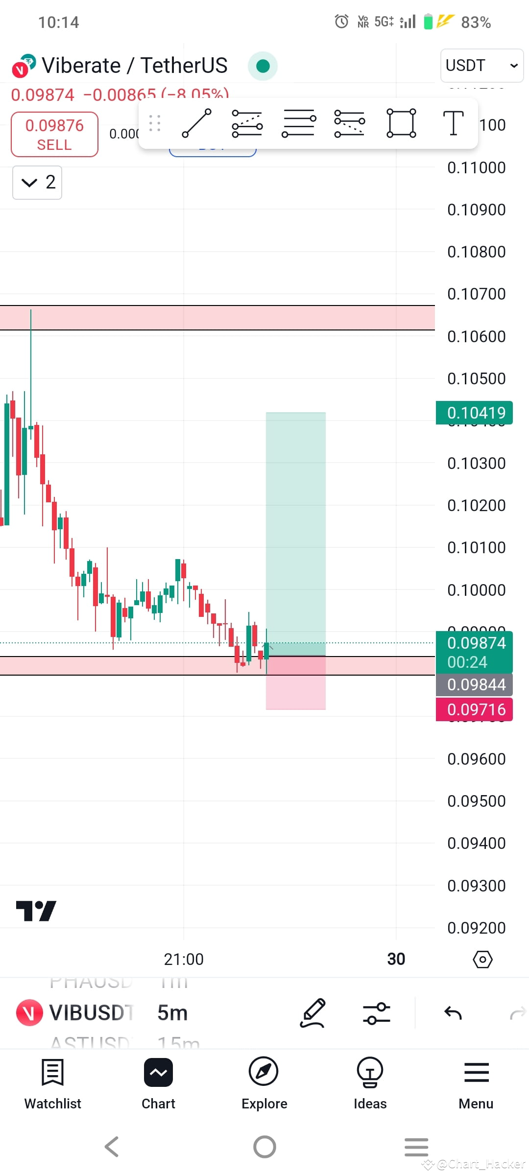 $VIB HACKER strategy more updates follow Me . #VIB/BTC 4 ho | Chart ...