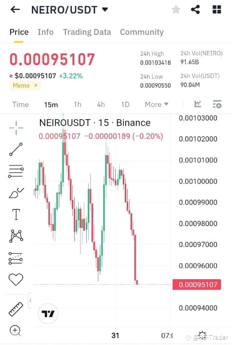 🚀 $NEIRO /USDT Technical Analysis: Key Targets and Market | RB Trader Official on Binance Square