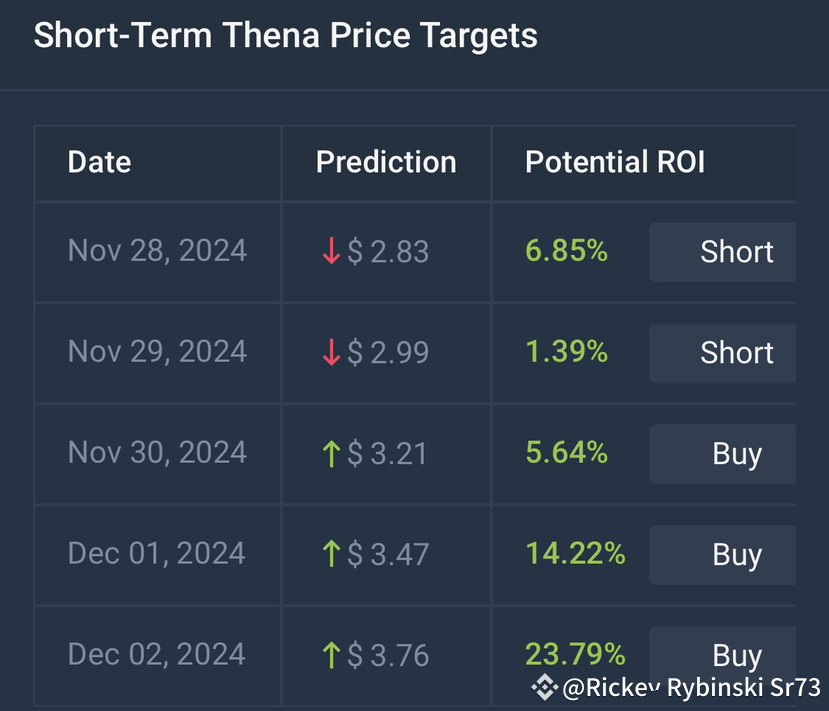 $THETA Coin Price Prediction. 🚀🚀🚀 Good News Thena Coin.#t | Rickey ...