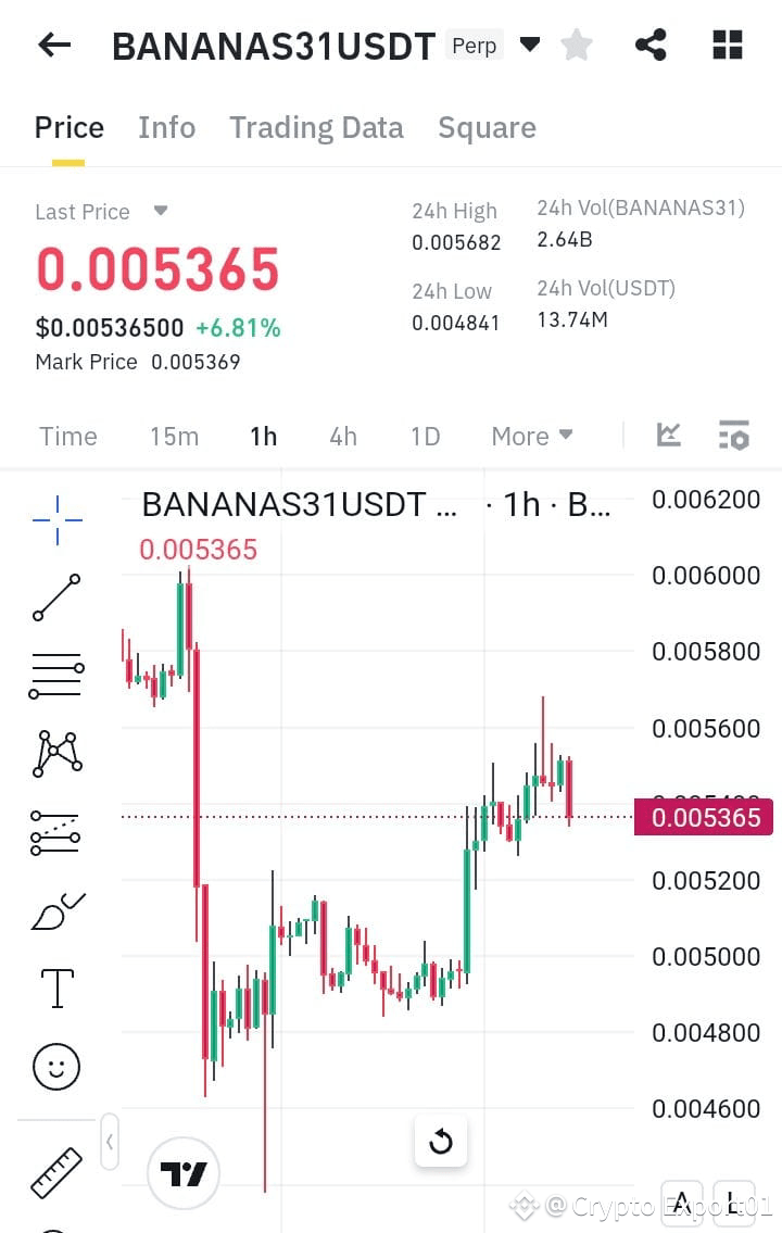 $BANANAS31 /USDT BULLISH CLIMB – MOMENTUM BUILDING FOR A BRE | Crypto Export01 on Binance Square