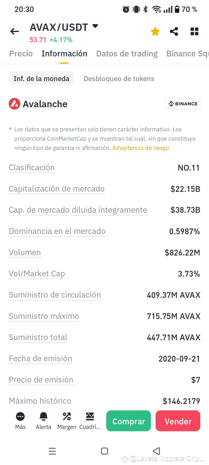 $AVAX continues to rise close to entering the Top 10 crypto | Laveta ...