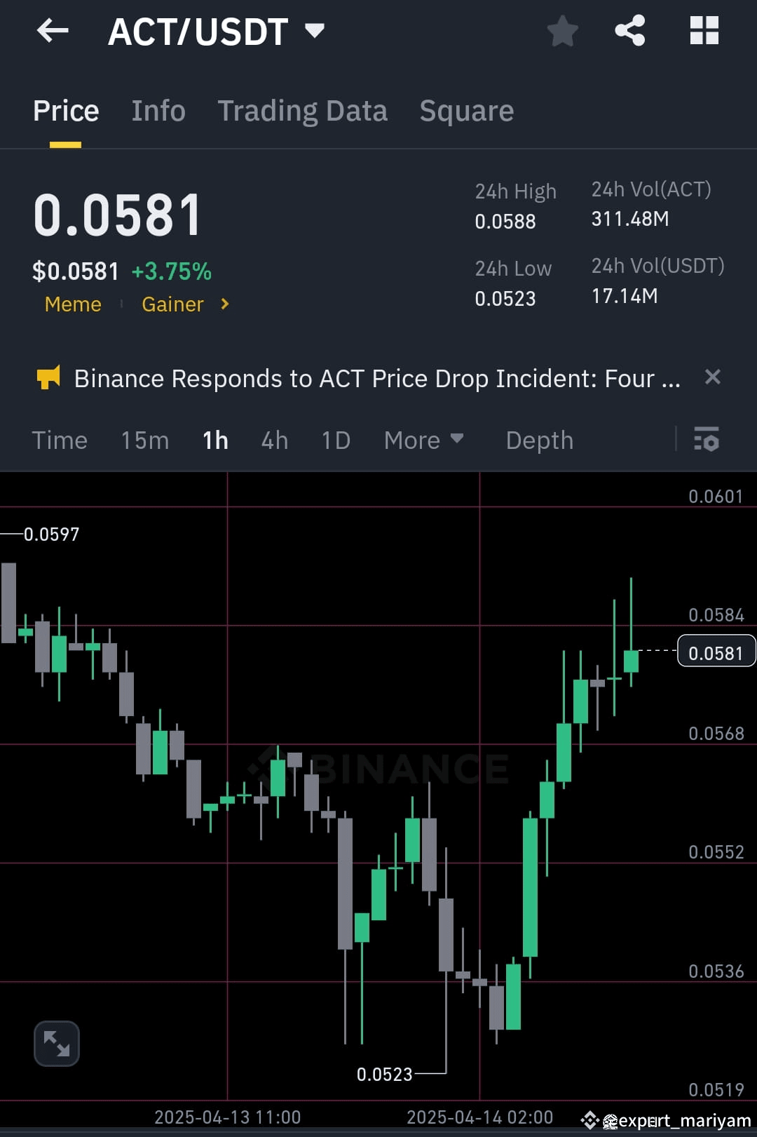 $ACT /USDT – Bullish Momentum Unleashed! 🚀📈 Recent bounce | expert_mariyam on Binance Square