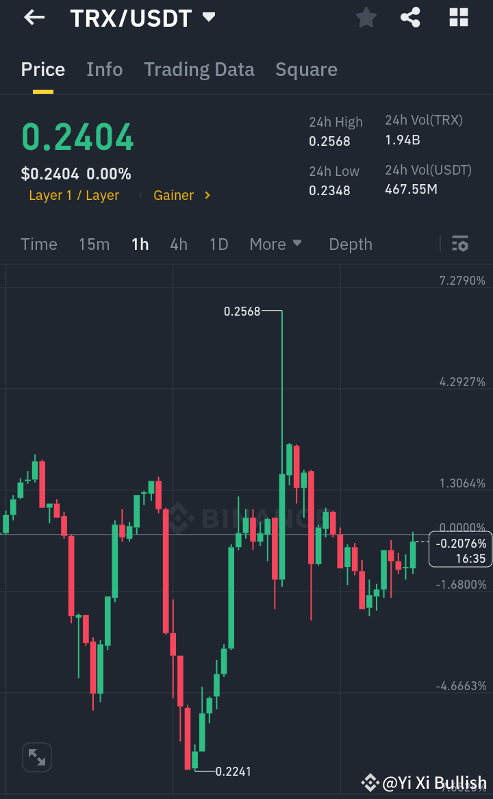 🚀 $TRX /USDT Technical Analysis & Trade Signal: Ready for a | Yi Xi Bullish on Binance Square
