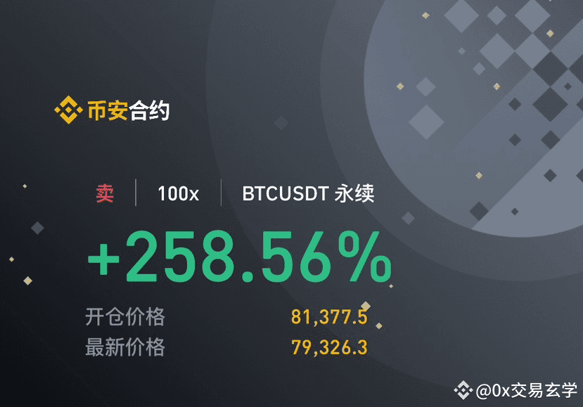 📈Did you catch this wave of CPI #CPI数据来袭 Woke up, it's bee | 0x交易玄学 on Binance Square