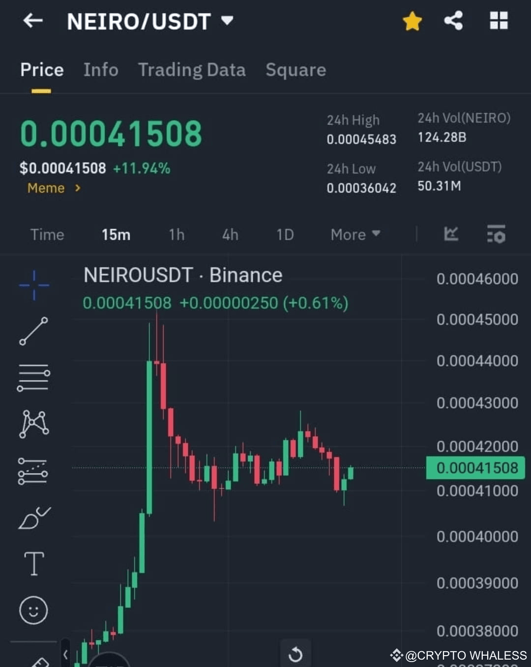 📈 $NEIRO /USDT – Correction or reversal? Attention to key l | CRYPTO WHALESS on Binance Square