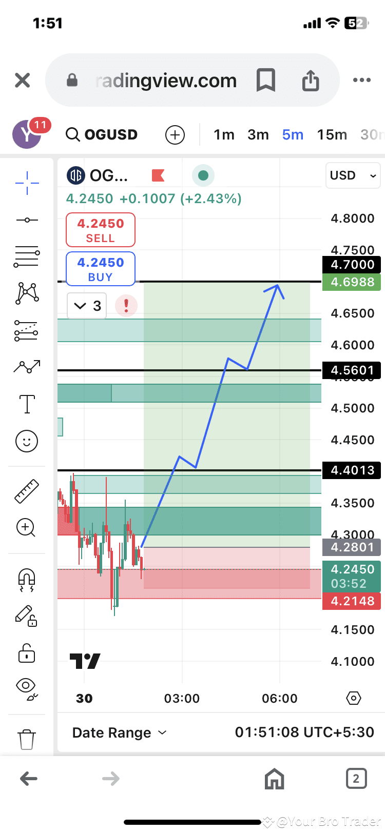 LAST TRADE OF THE DAY MEET YOU GUYS TOMMOROW🥱 LOOK AT $OG | Your Bro ...