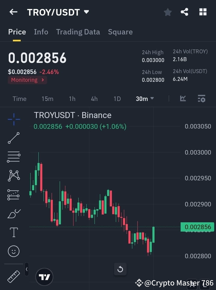 🚀 $TROY /USDT Bull Run Alert! 🔥💯 Current Price: $0.00285 | Crypto Master 786 on Binance Square
