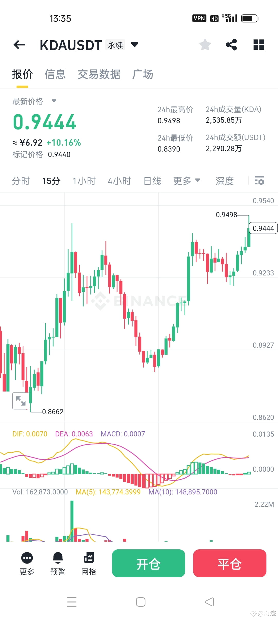 KDA The daily chart is in good shape, the first long order | 奇迹 on ...