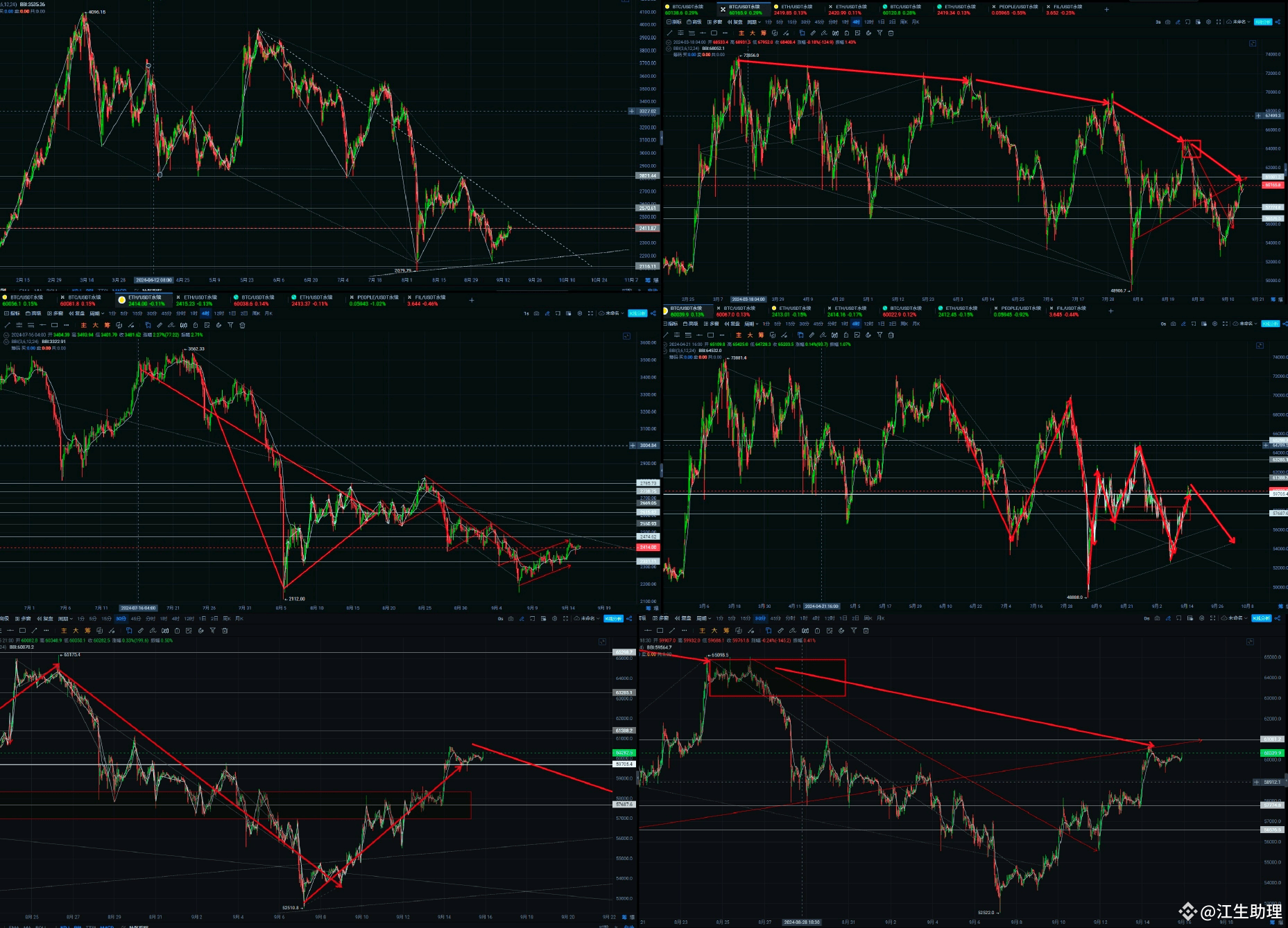 Scientific layout, reasonable planning! Financial magician, | 江生社区 on ...