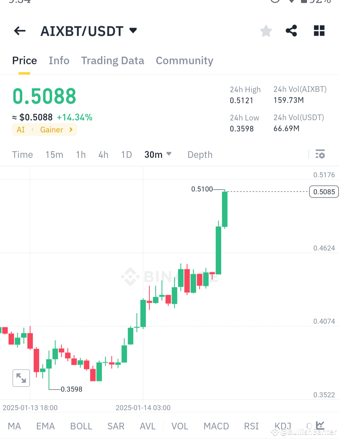 $AIXBT /USDT: Ready for a Rally – Don’t Miss the Action.. | BullishBanter on Binance Square