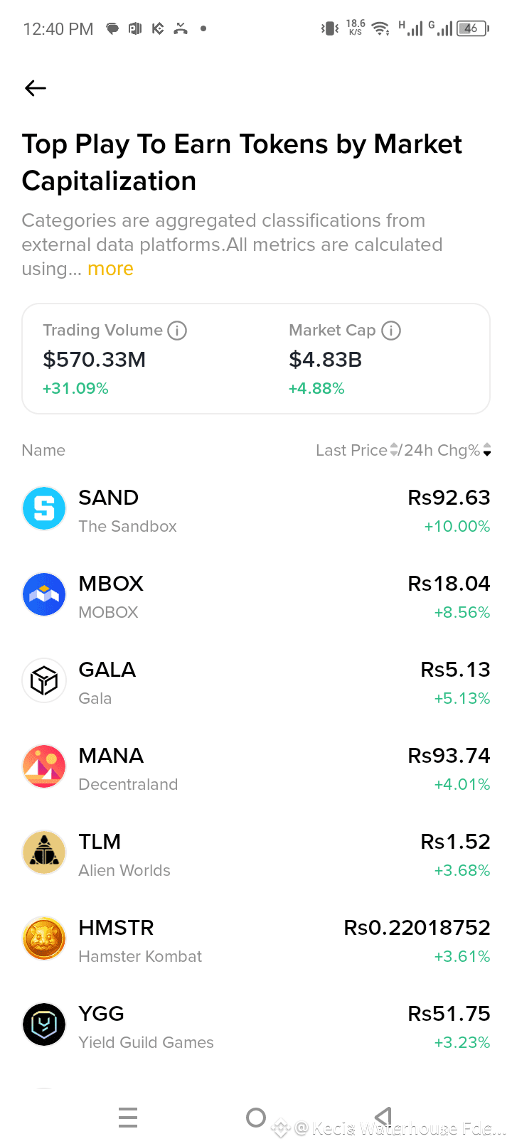 PlAy to EARN capitalization token | Kecia Waterhouse FdeR on Binance Square