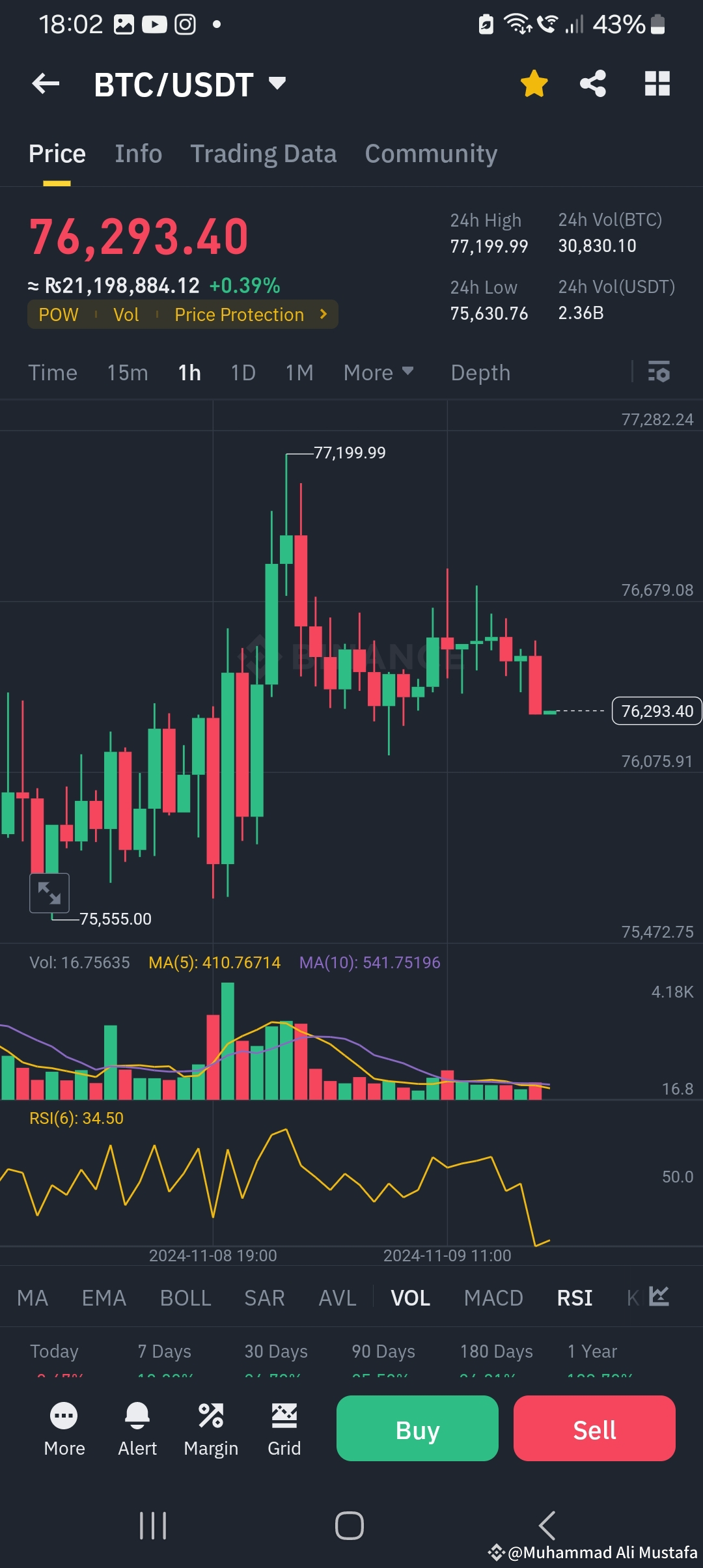 BTC AND SOL MANIPULATING TRADERS! Sol and btc are marking hi | Muhammad Ali Mustafa on Binance ...