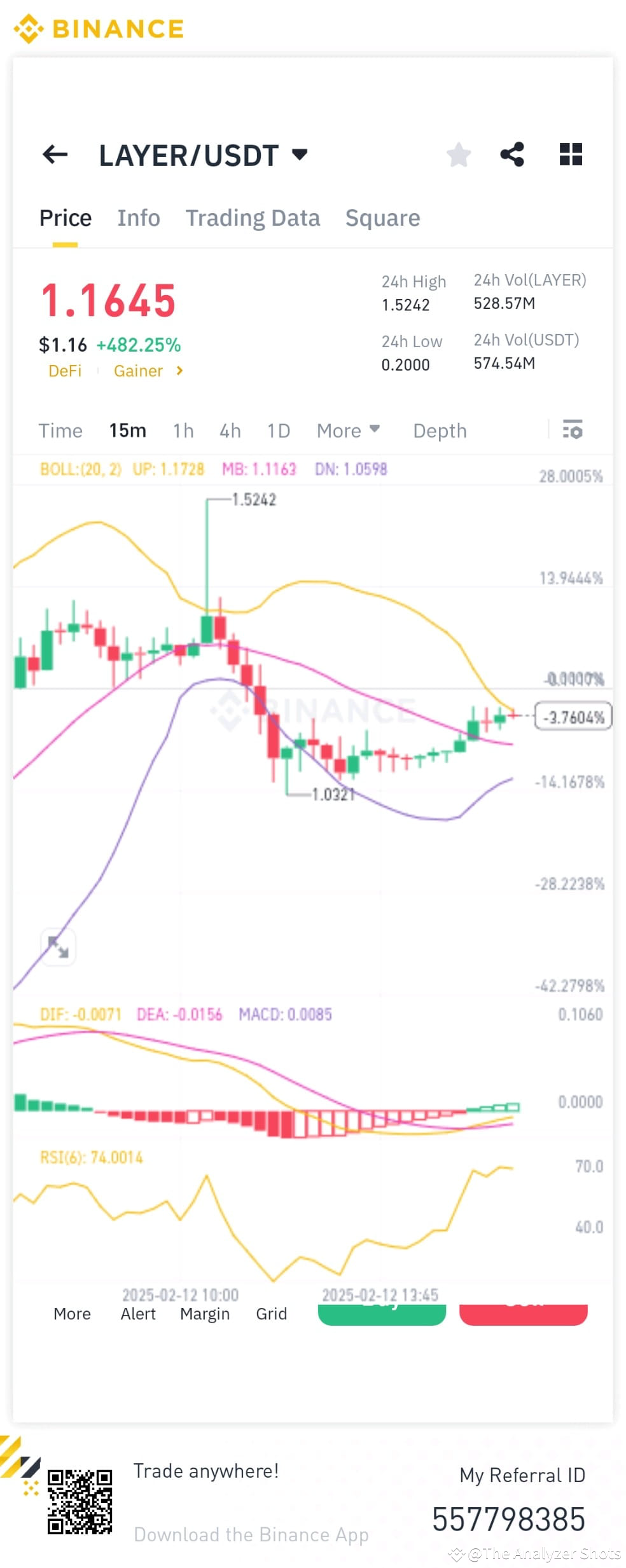 #LAYEROnBinance Here's the refined trading plan with entry | The ...