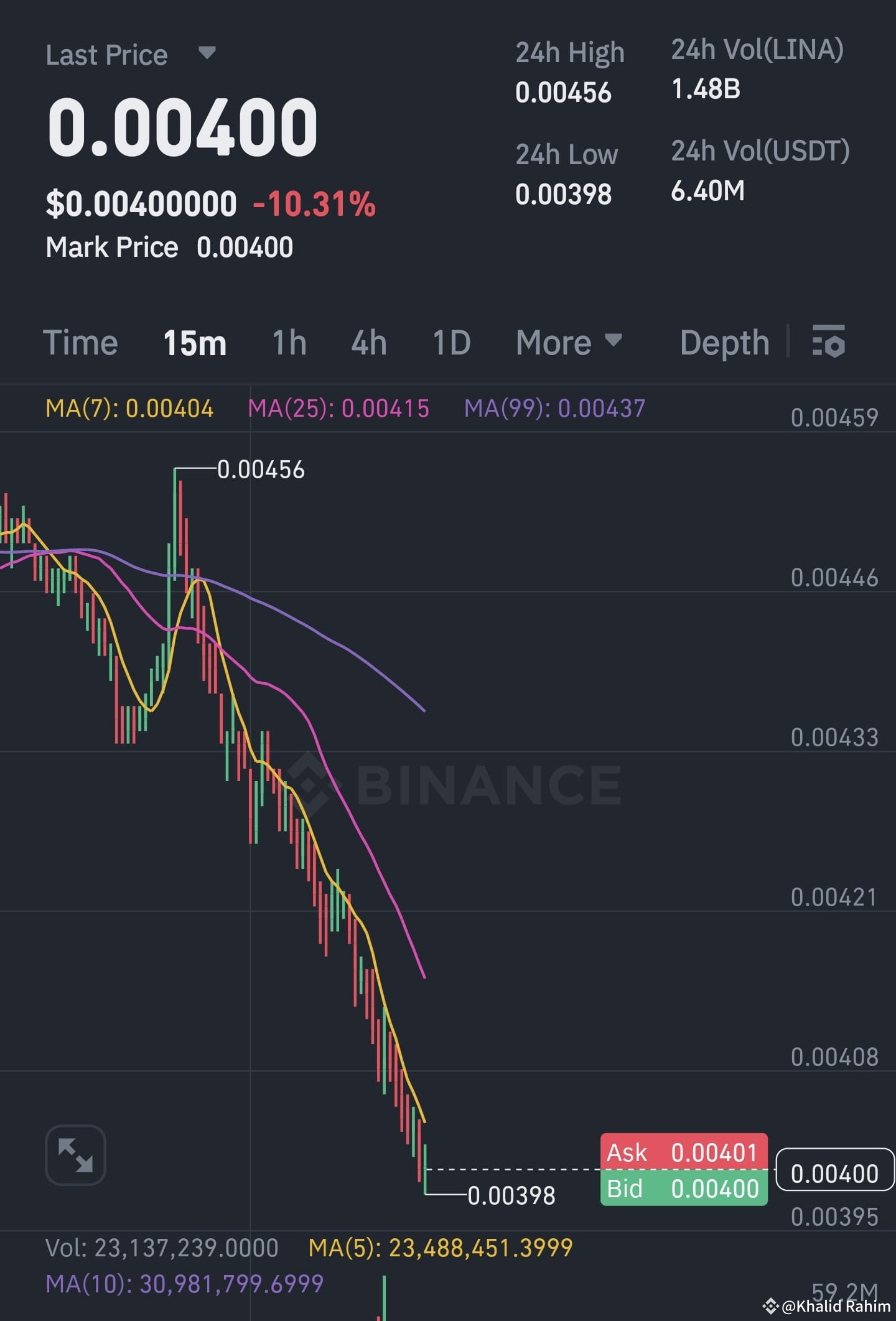 every coins chart look like this and you are still waiting f | Khalid ...