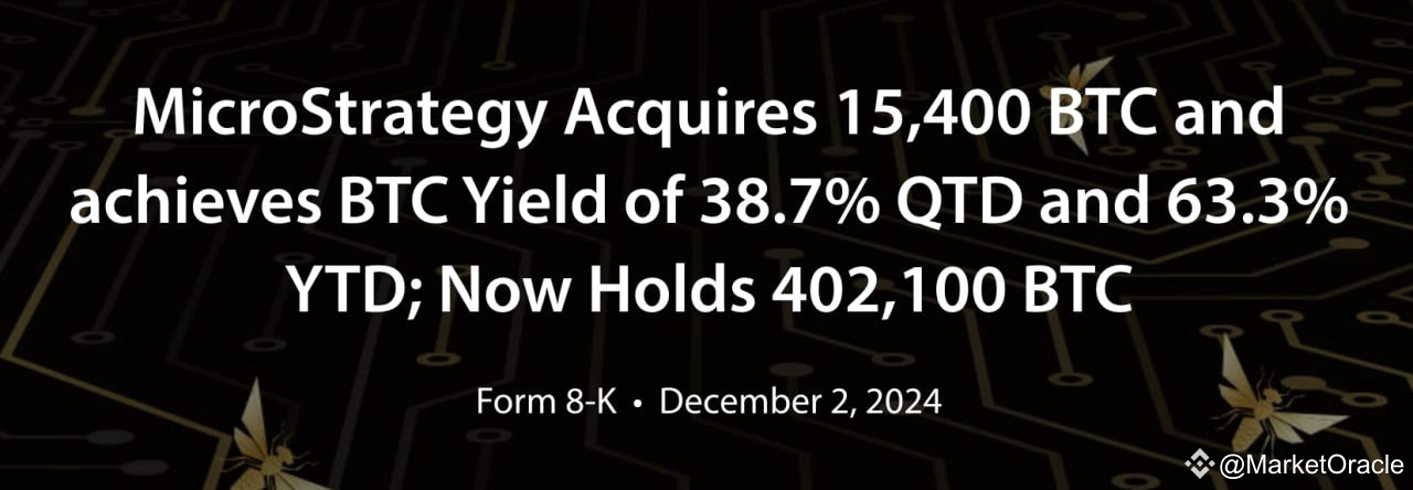 MicroStrategy bought another 15,400 BTC, at an average price ...