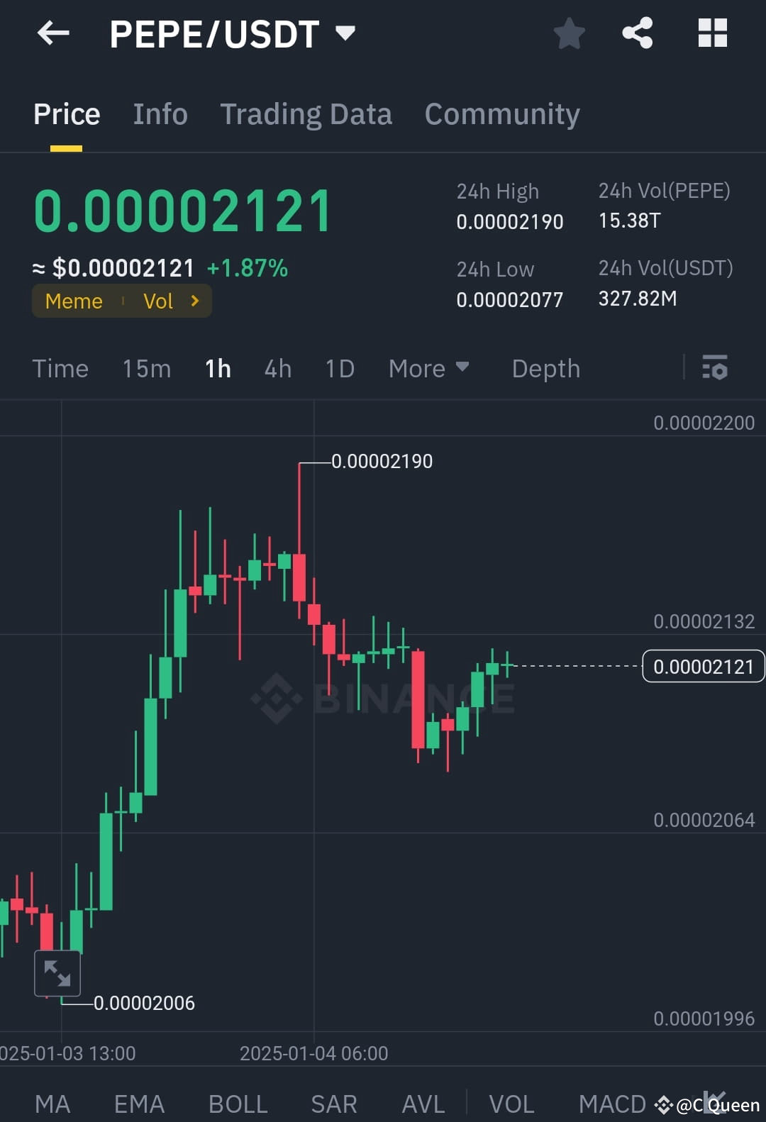 $PEPE /USDT Trading Signal – Building Momentum for a Breakou | Isabella millie on Binance Square