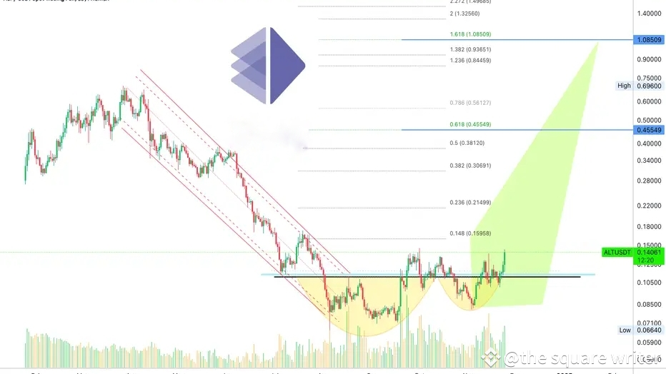 Alt Layer Can Move Fast Because... It is In The Bullish Zone! | the ...