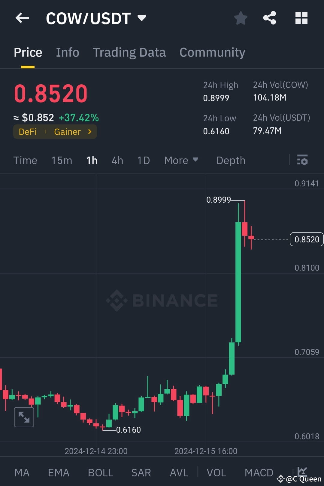$COW /USDT Trade Signal - Bullish Surge with Key Targets 🎯 | Isabella millie on Binance Square