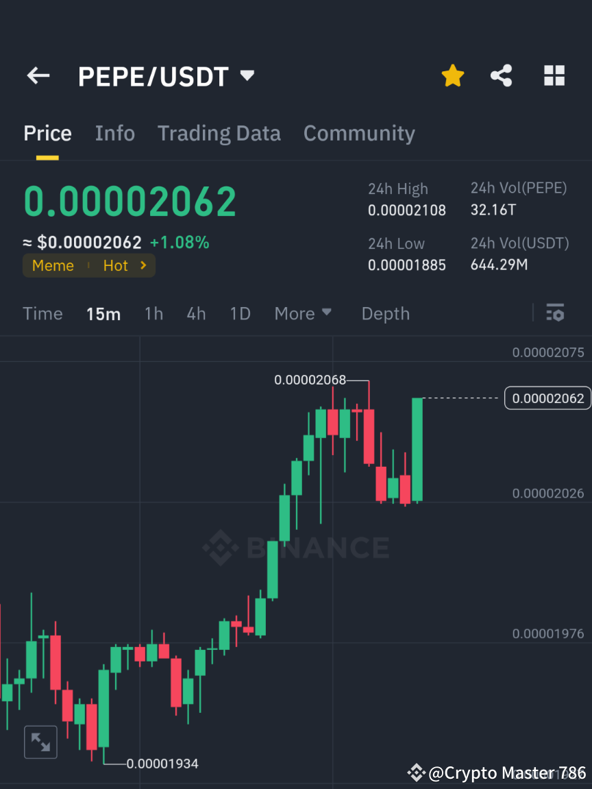 $PEPE 🐸 PEPE/USDT Technical Analysis: Ready to Leap Highe | Crypto Master 786 on Binance Square