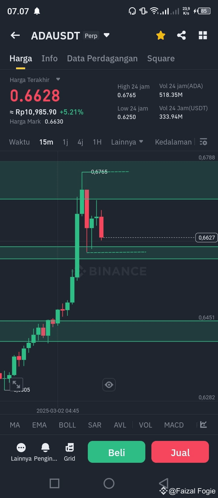 Today I plan to order only 2 tokens for now. $ADA and $ZEC | Faizal Fogie on Binance Square