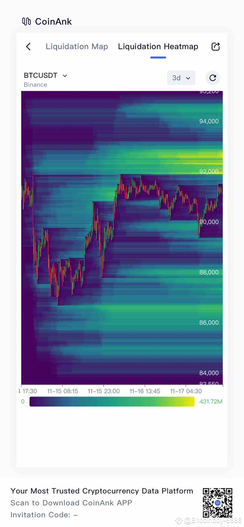 $BTC Liquidity in the upper and lower zones of $90,000! Wh | Bitcoinboy ...