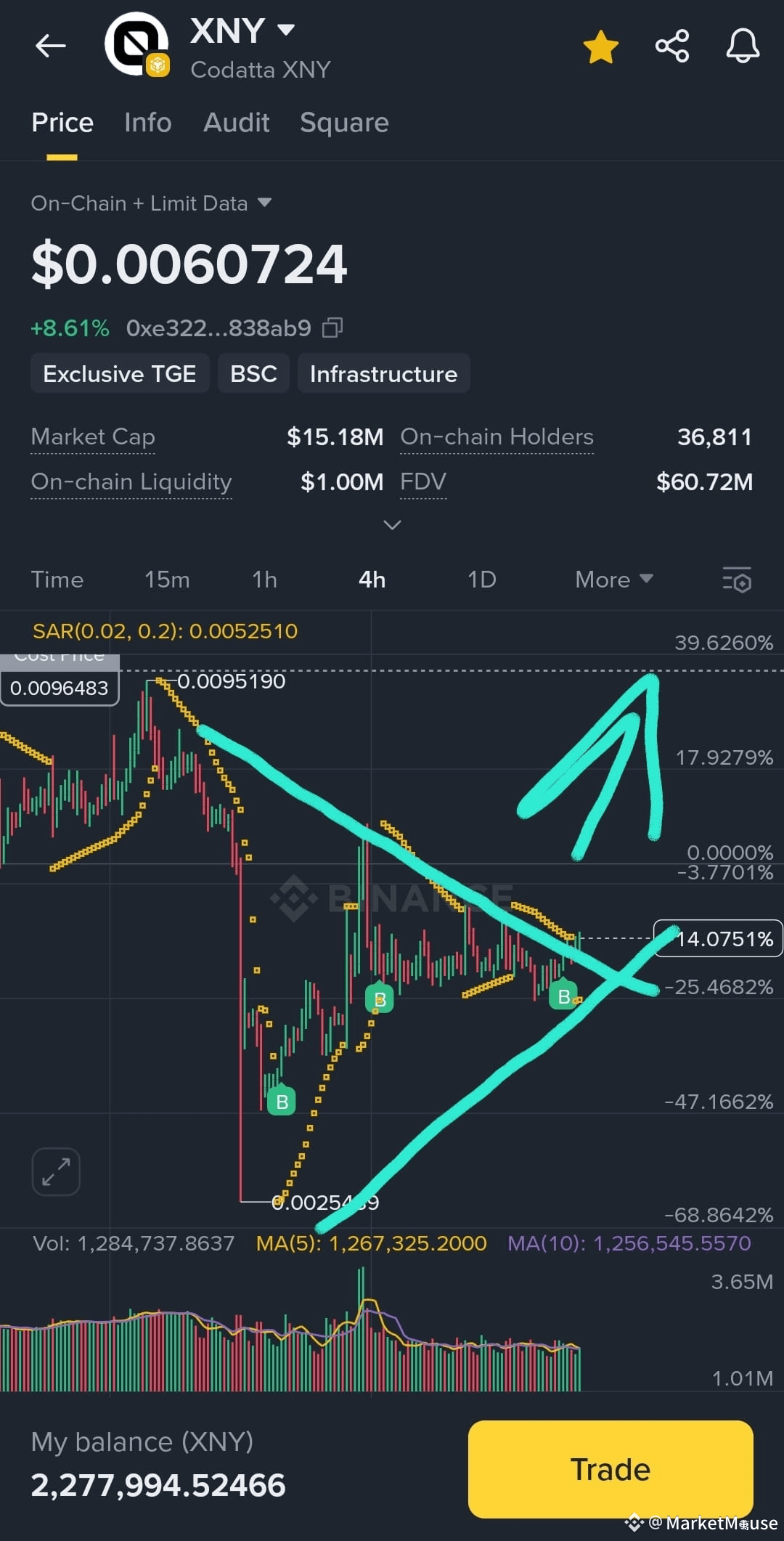 $GIGGLE spot is coming, imagine what will happen when XNY sp ...