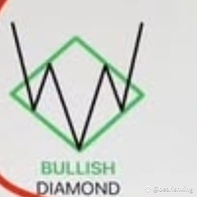 $ENA Created A Bullish Diamond 💎 Pattern in 4 hours Chart! | The ...