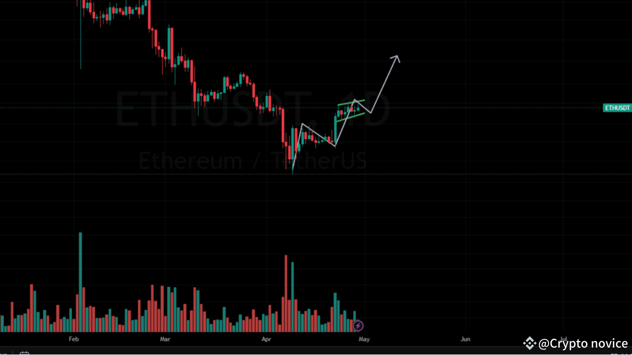 ETH PUMP ALERT!! | Crypto novice on Binance Square