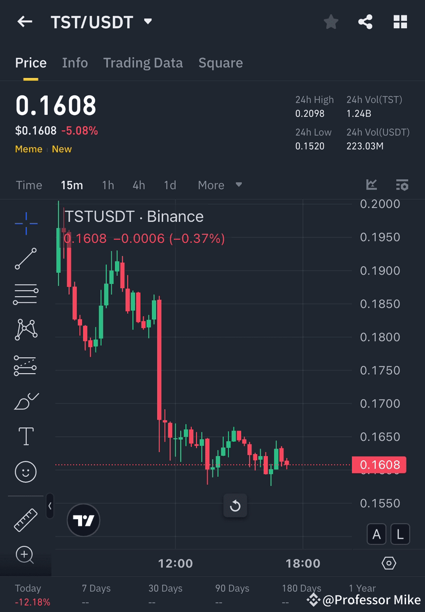 $TST /USDT – Short Trade Setup!🔥💯 TST/USDT is struggling | Professor Mike on Binance Square