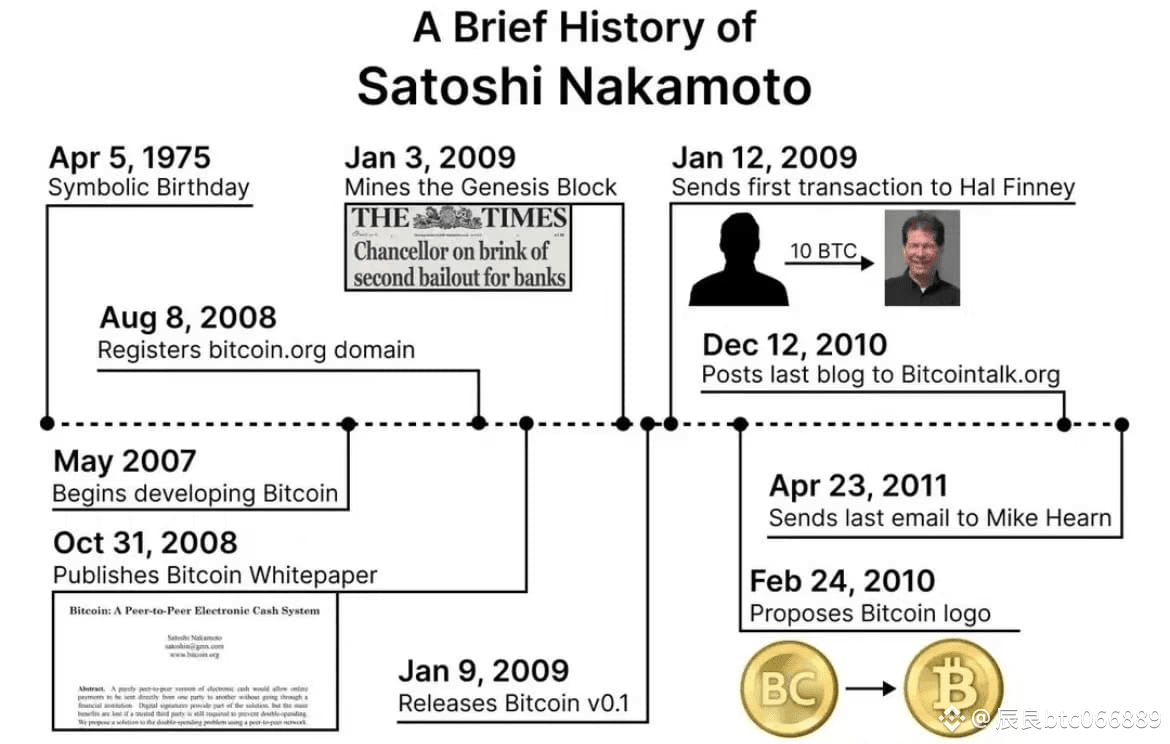 The wealth myth of Bitcoin's founder Satoshi Nakamoto has | 晨屿btc066889 ...