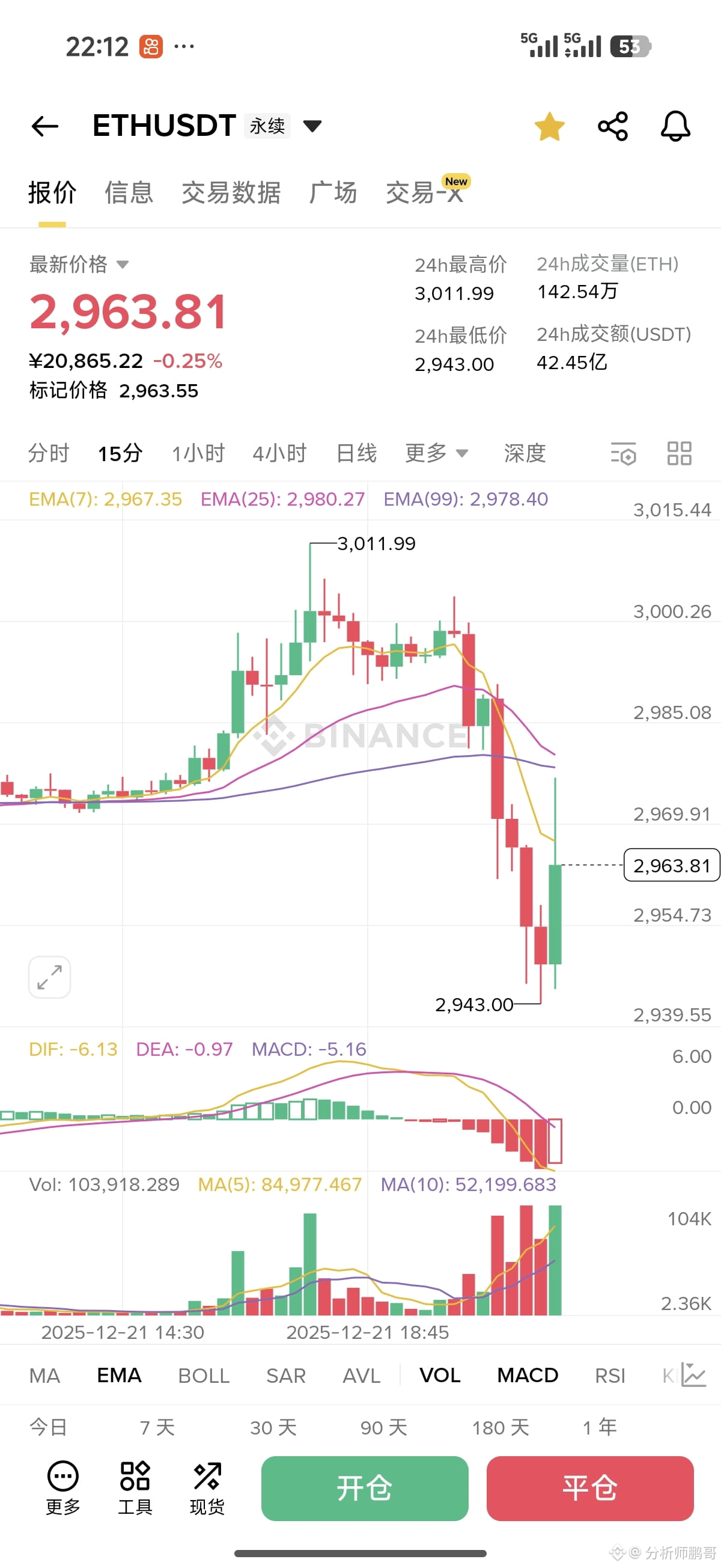 $ETH もうやめて、降りてきて、思い切り2850に戻るように叩いてくれ、この反発は多軍の最後の舞になるのか？ | 分析师鹏哥 ...