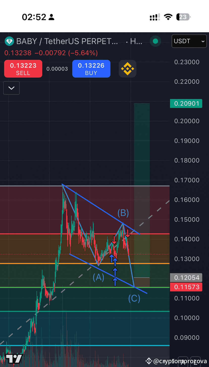 #baby parece la continuación de ABC (tal vez corrección com ...