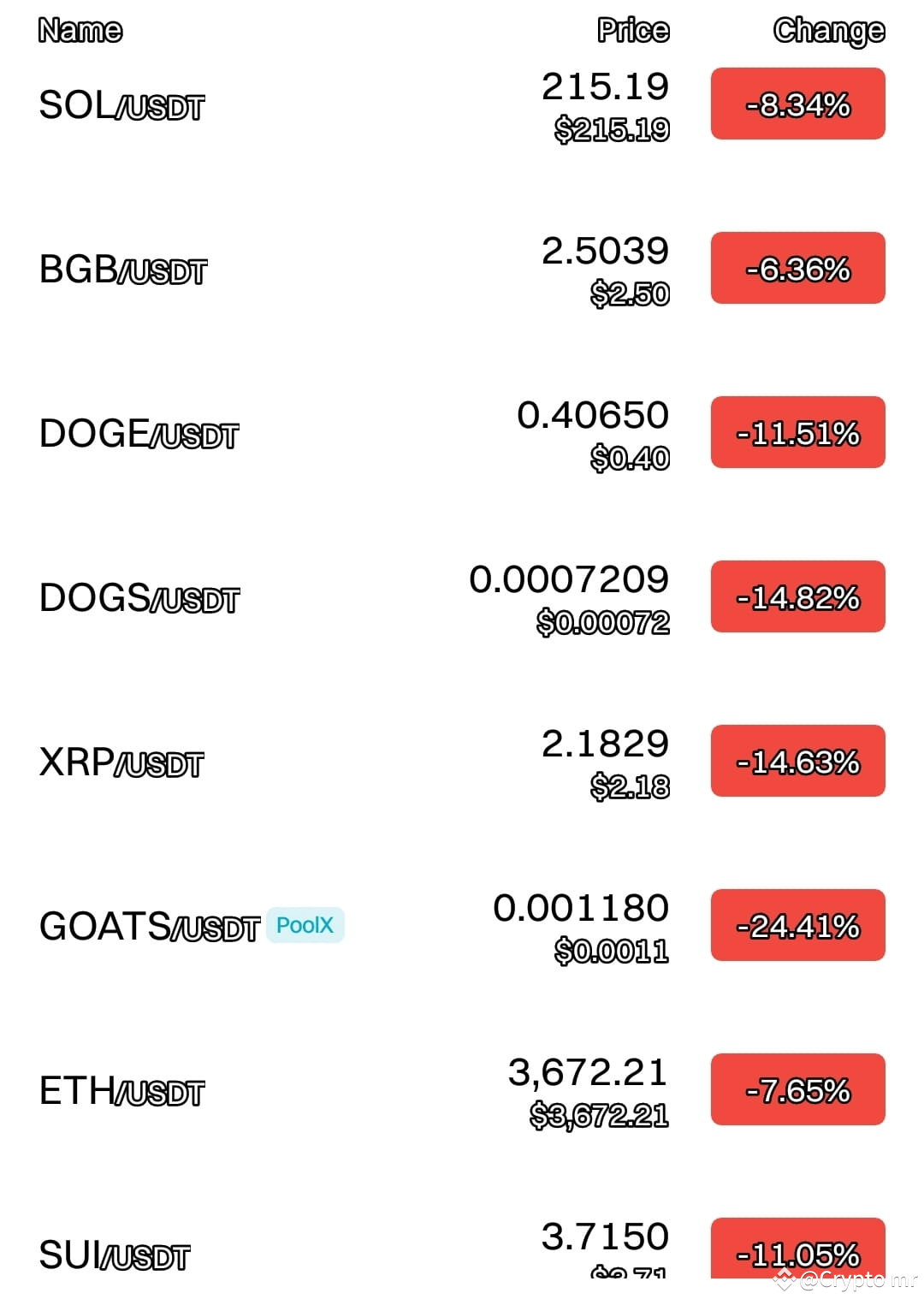 Look at the downfall, all the crypto price is Red. What's yo | Crypto ...