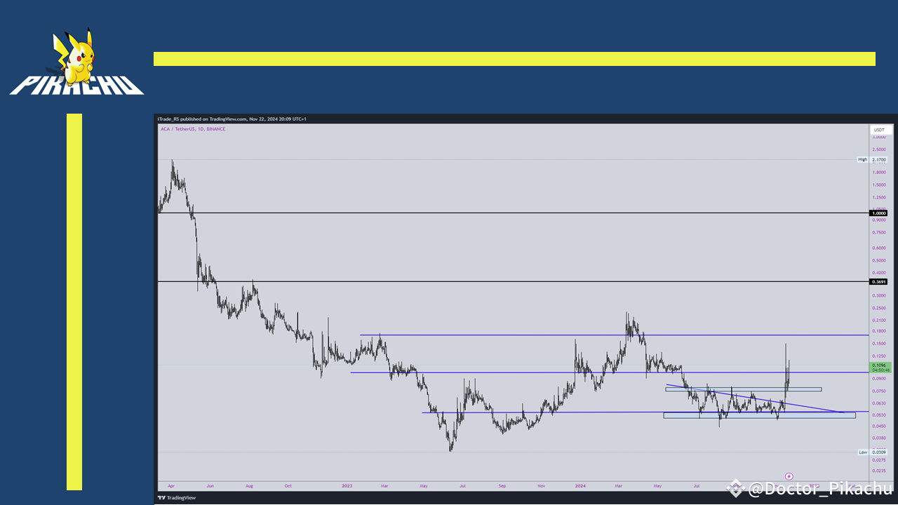 ⚡PI.... PIKACHHU⚡ 🚨UPDATE!!!🚨 🚀 $ACA UNSTOPPABLE 🚀 | Doctor_Pikachu on ...