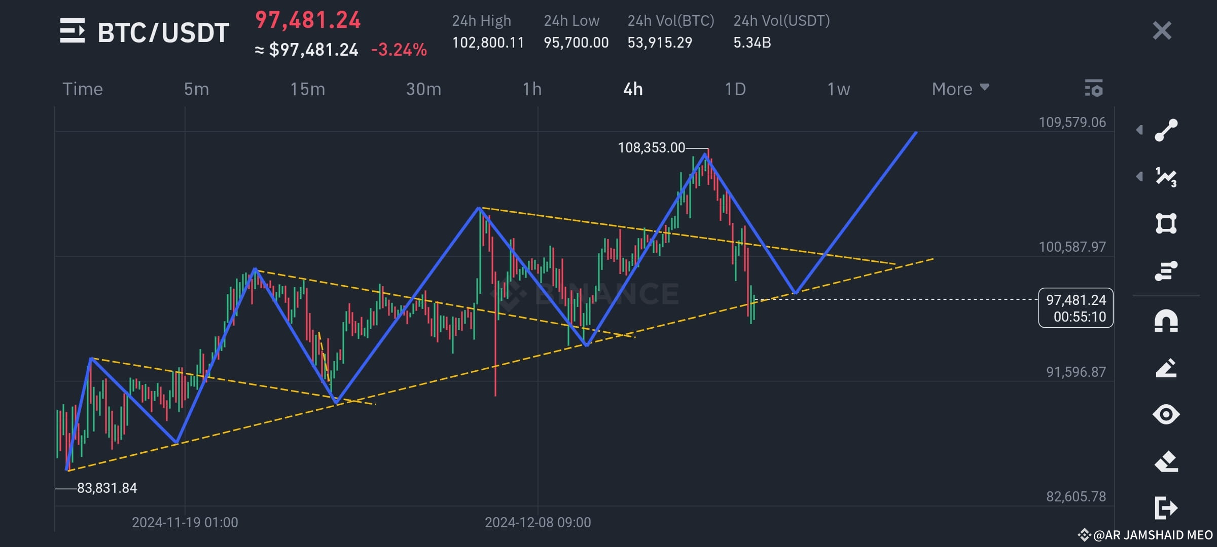 $BTC how btc follow this pattern | AR JAMSHAID MEO on Binance Square