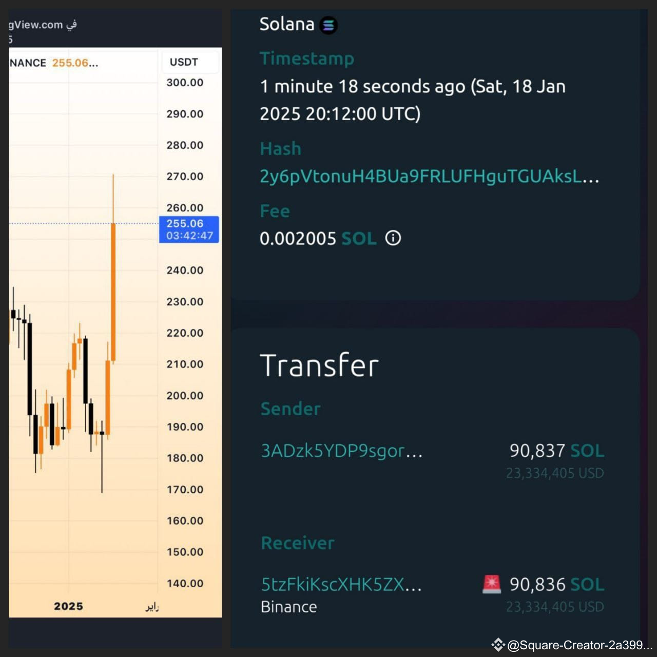 Whale transfers huge amount of Solana to Binance 📉 Does he | TOKEN-TRADE on Binance Square