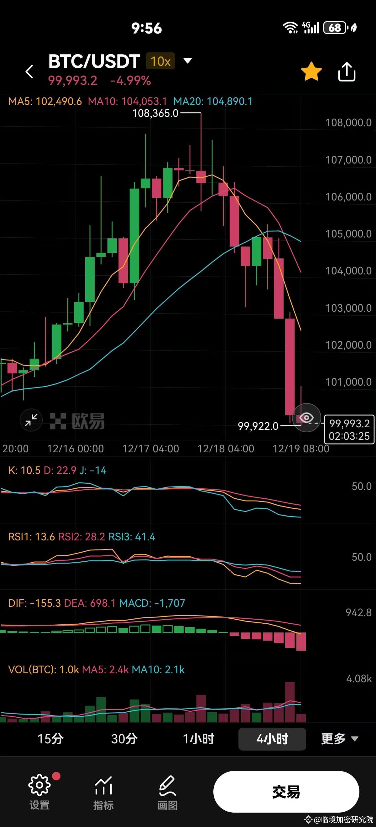 This year You sent a total of 1179 "Bull is back, hurry hom | 临境加密研究院 ...
