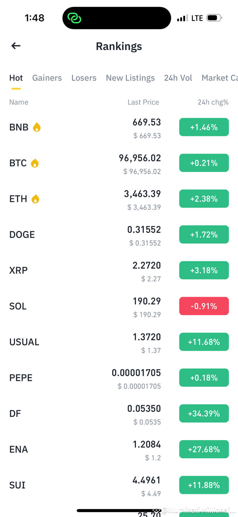 Green Gang $BTC $ETH $XRP | arooun666 on Binance Square