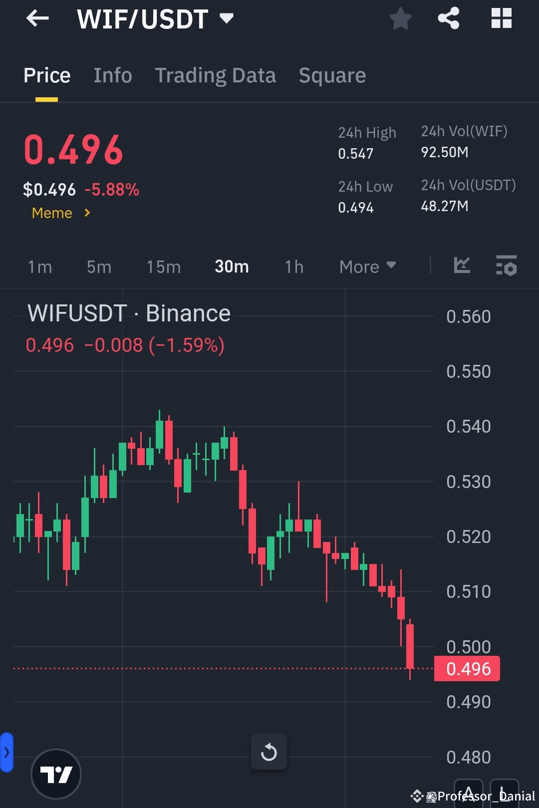 🔻 $WIF /USDT Short Trade Alert – More Downside Ahead? 🔻 W | Professor_Danial on Binance Square