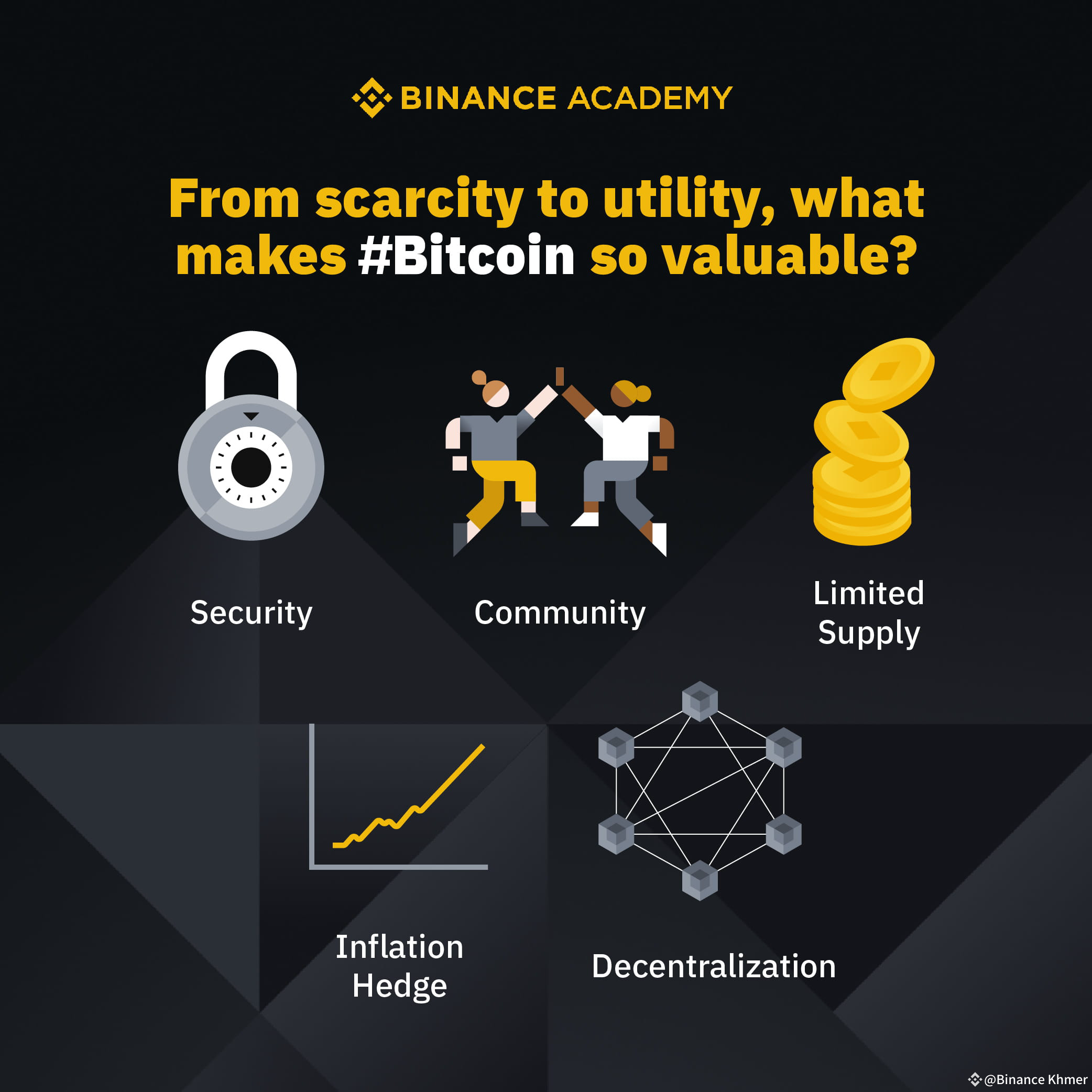 Who still thinks Bitcoin is a scam or a Ponzi scheme? 👿 Try | Binance ...