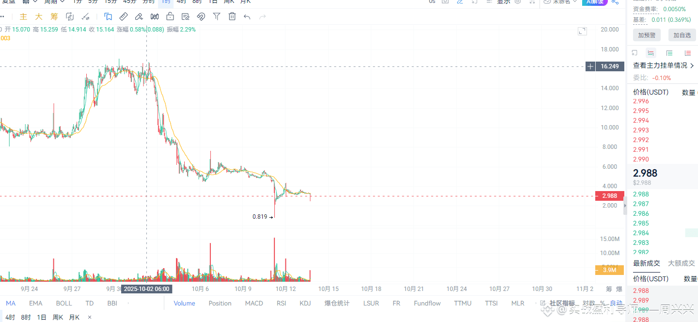 $MYX Xing Ge said back when MYX was still at 16 that he was | 兴哥带单 on ...