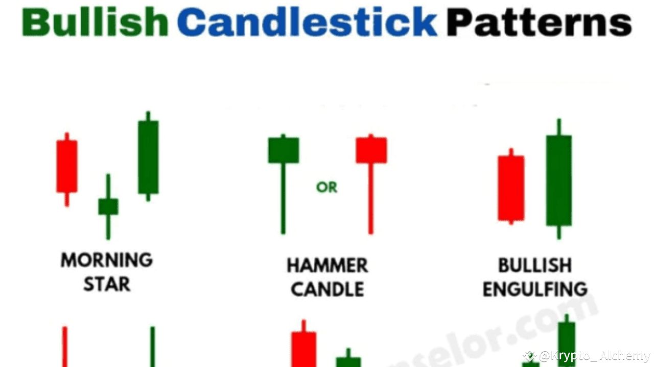 THESE CANDLES STICK PATTERNS WILL CHANGE YOUR TRADING FROM LOSSES TO ...