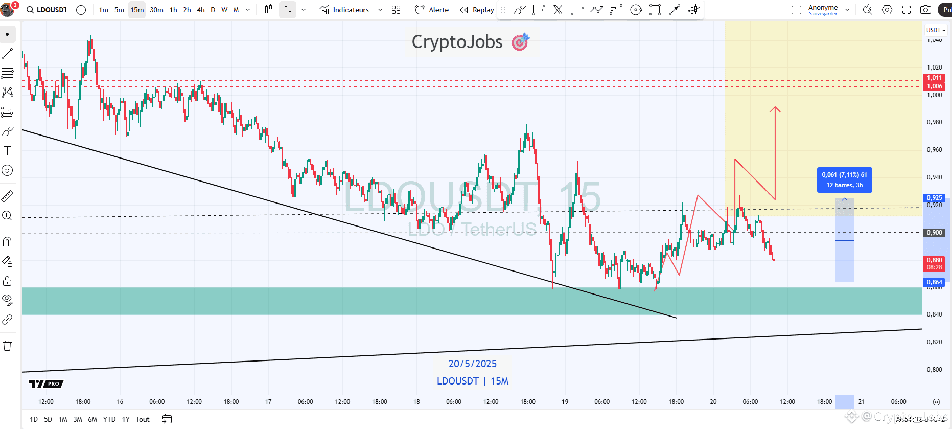 TP4 taken on $LDO 🔥 We made our trade already! I don"t li | Crypto_Jobs ...
