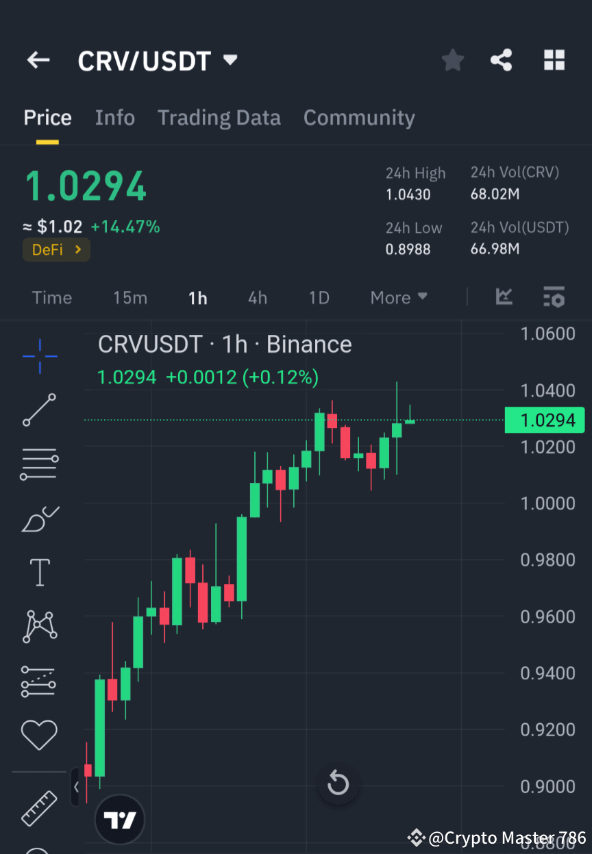 🚀 $CRV /USDT: BULLISH BREAKOUT - ENTER NOW! 🚀📈 The $CRV | Crypto Master 786 on Binance Square
