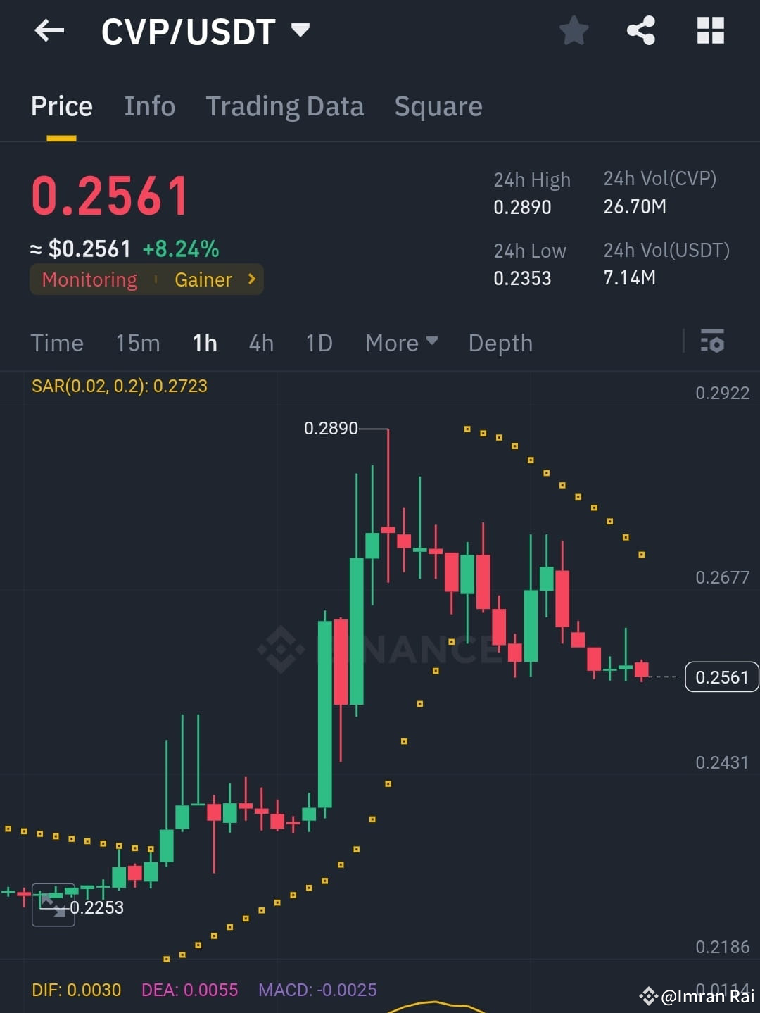 ⚠️ $CVP /USDT ALERT ⚠️🚨 It’s Time to Fill Wallet ️ Curre | Imran Rai on Binance Square