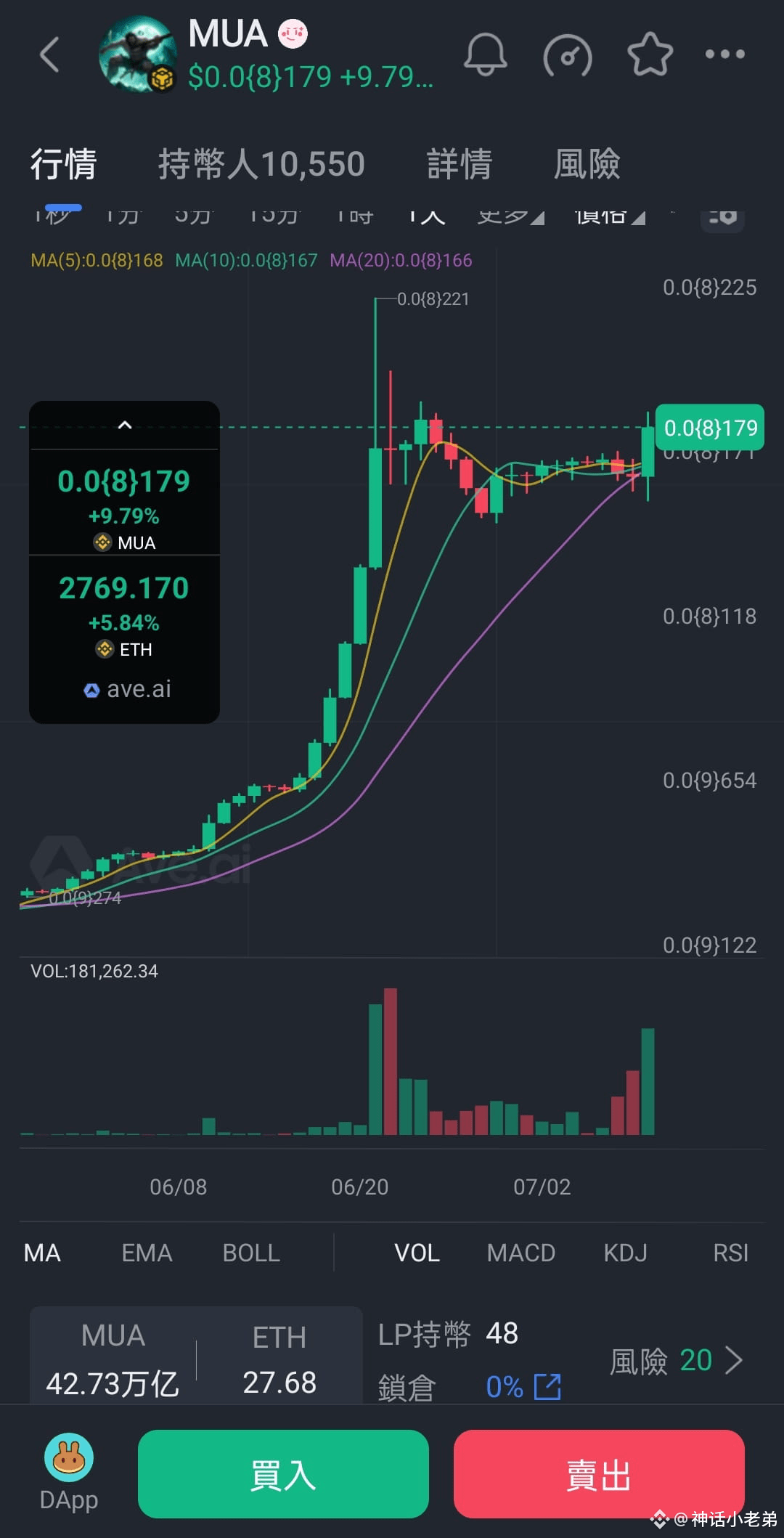 Currently, the Ethereum pool $ETH has a high proportion wit | 神话小老弟 on ...