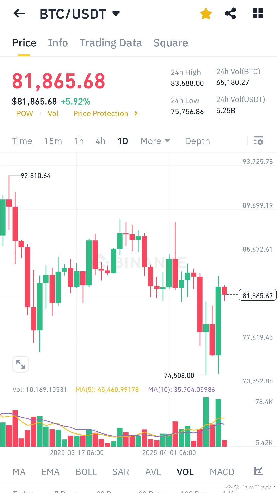 #BTC/USDT: Sell short 8X Entry: $82k TP: $75-68k $BTC | Liam Trader on Binance Square