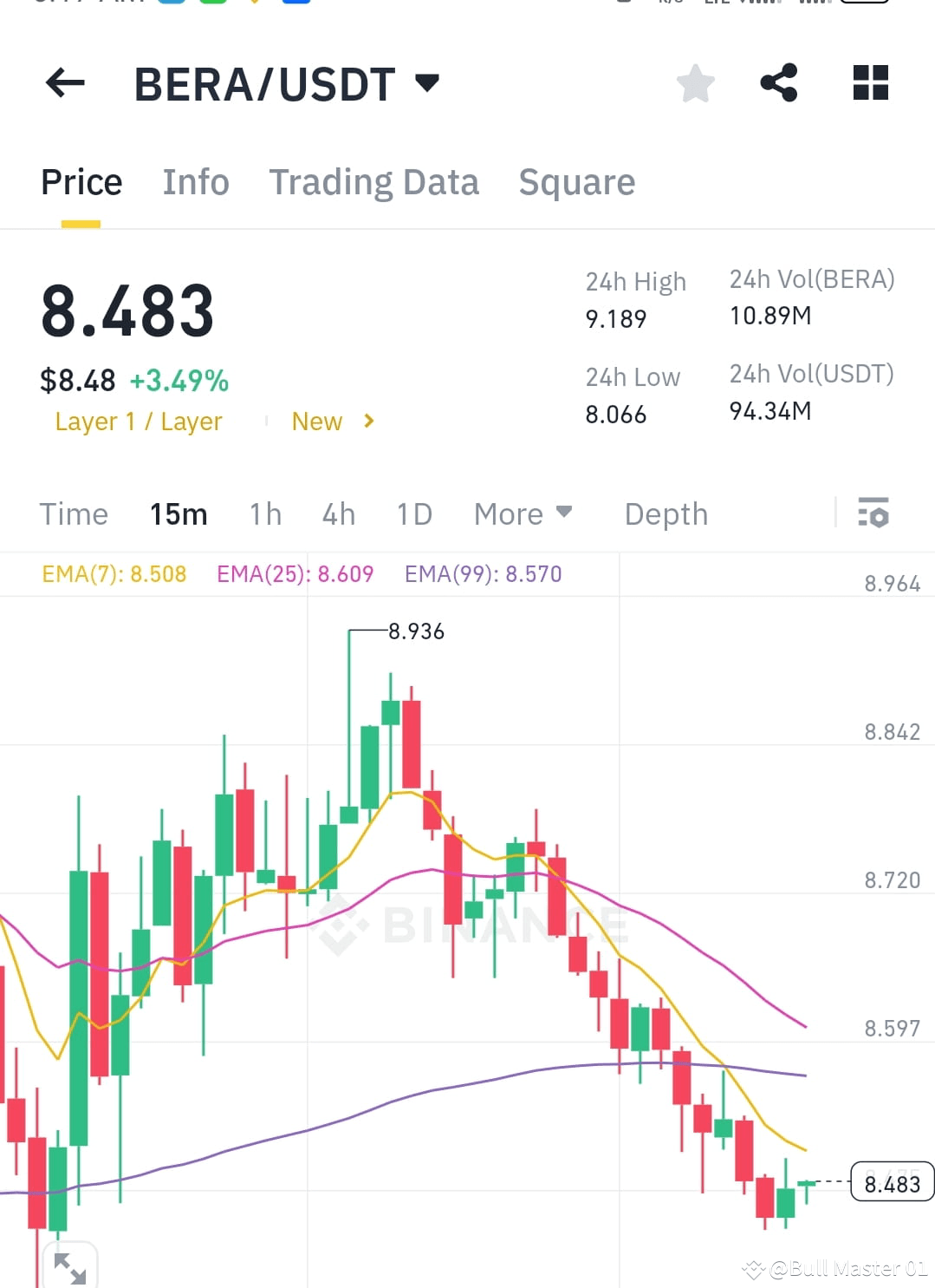 Bearish Trade Signal for $BERA /USDT 🔻 SHORT (SELL) Trade | Bull Master 01 on Binance Square