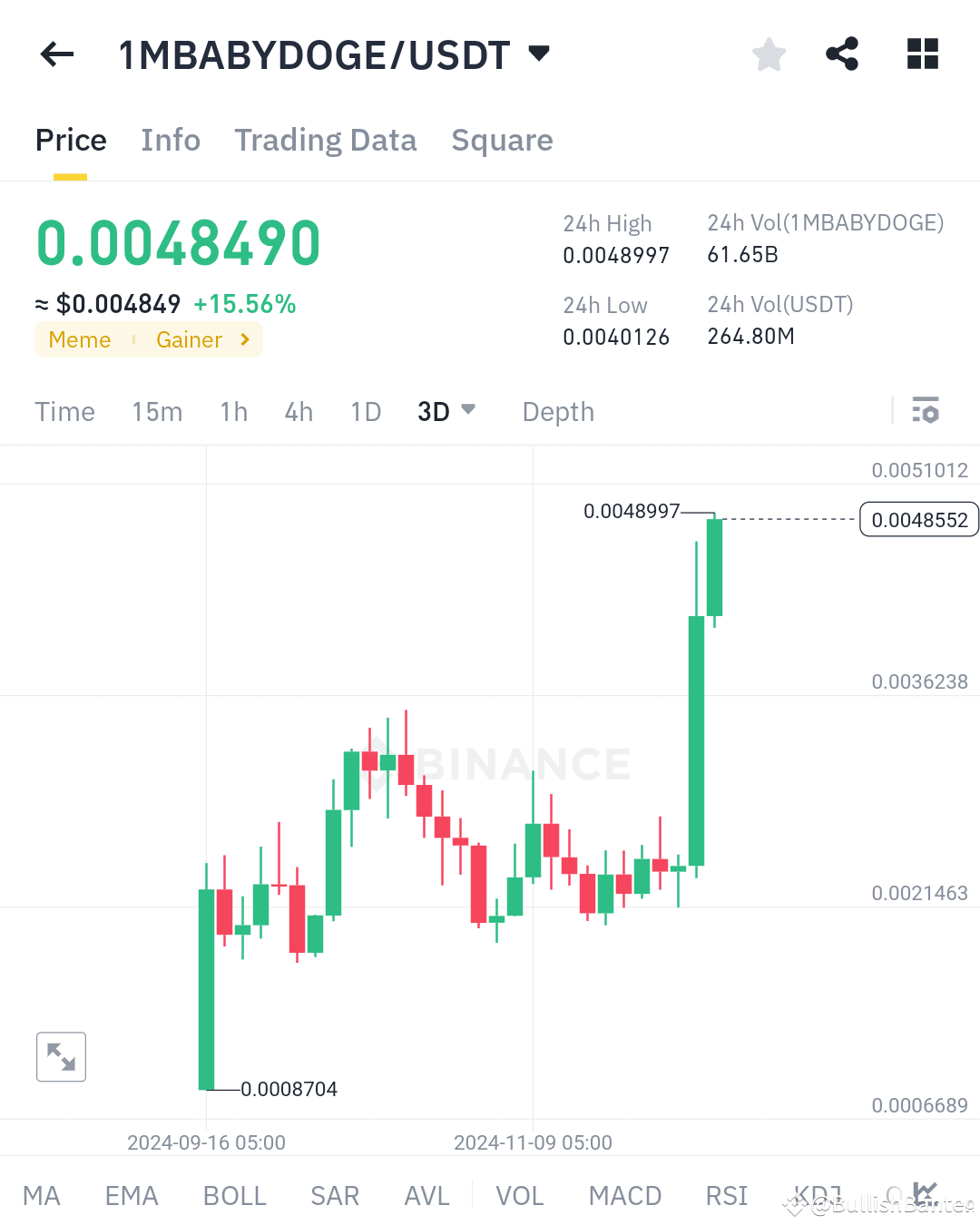 $1MBABYDOGE /USDT Analysis: A Rapid Surge in Momentum... Che | BullishBanter on Binance Square